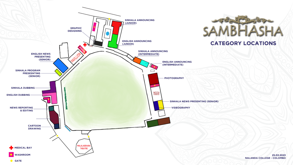 Category Locations - Nalanda College Commiunication Unit